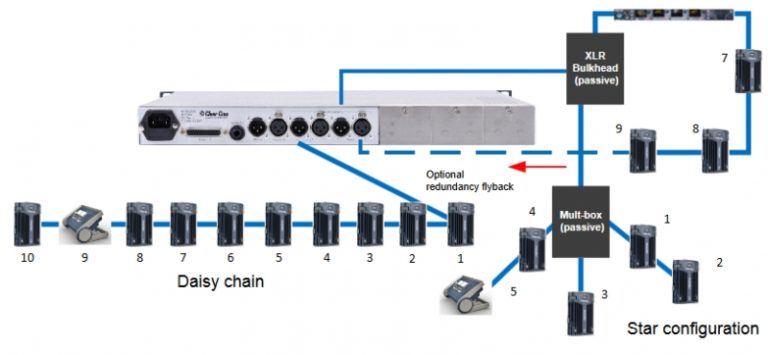 helixnet_topologie – Audiopro s.r.o.